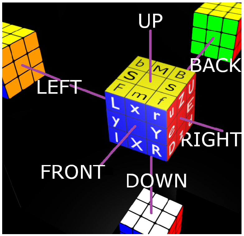 Virtual Rubik's Cube